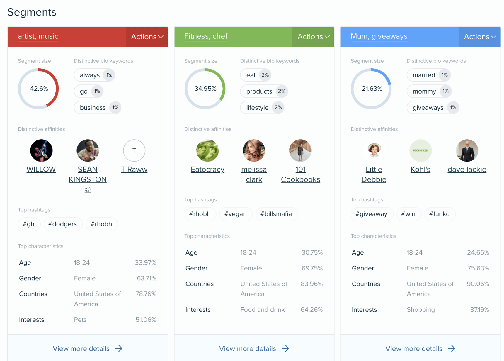 Segmentación de Audiencias